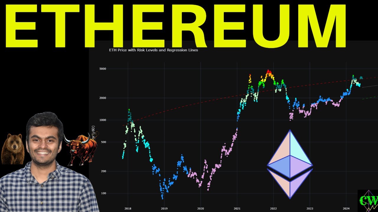 Ethereum ($ETH) Regression | AI based Forecast 🚀 - YouTube