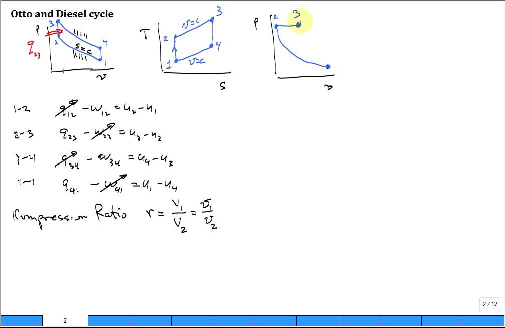 Summarize and compare Otto and Diesel Cycles - YouTube