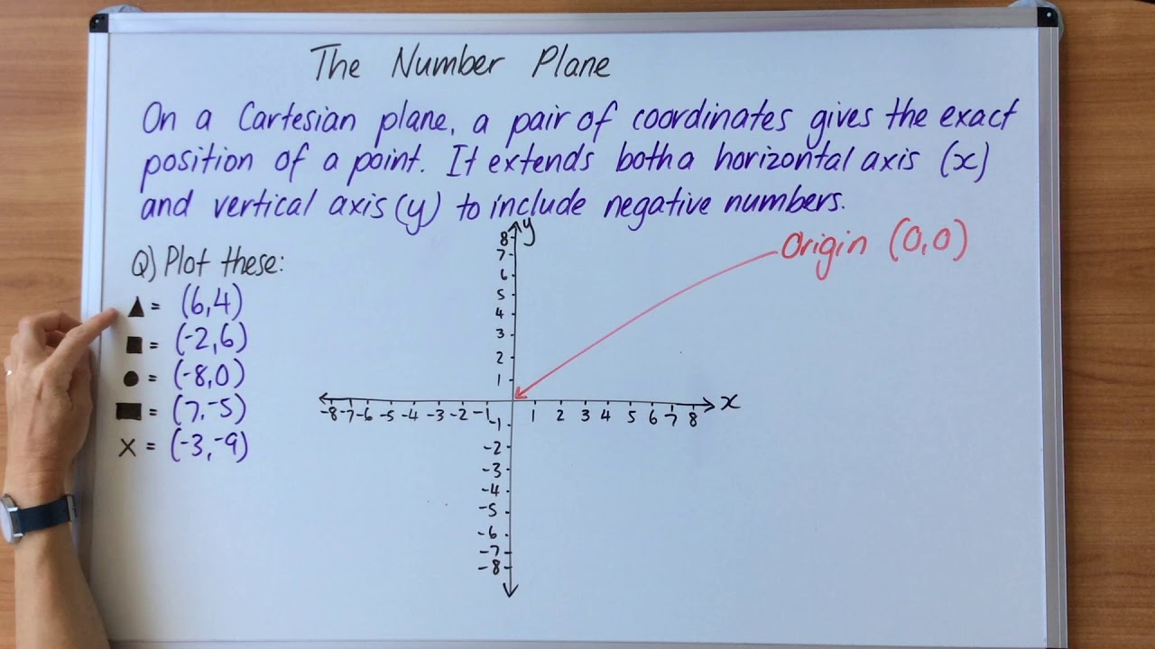 The number plane - YouTube