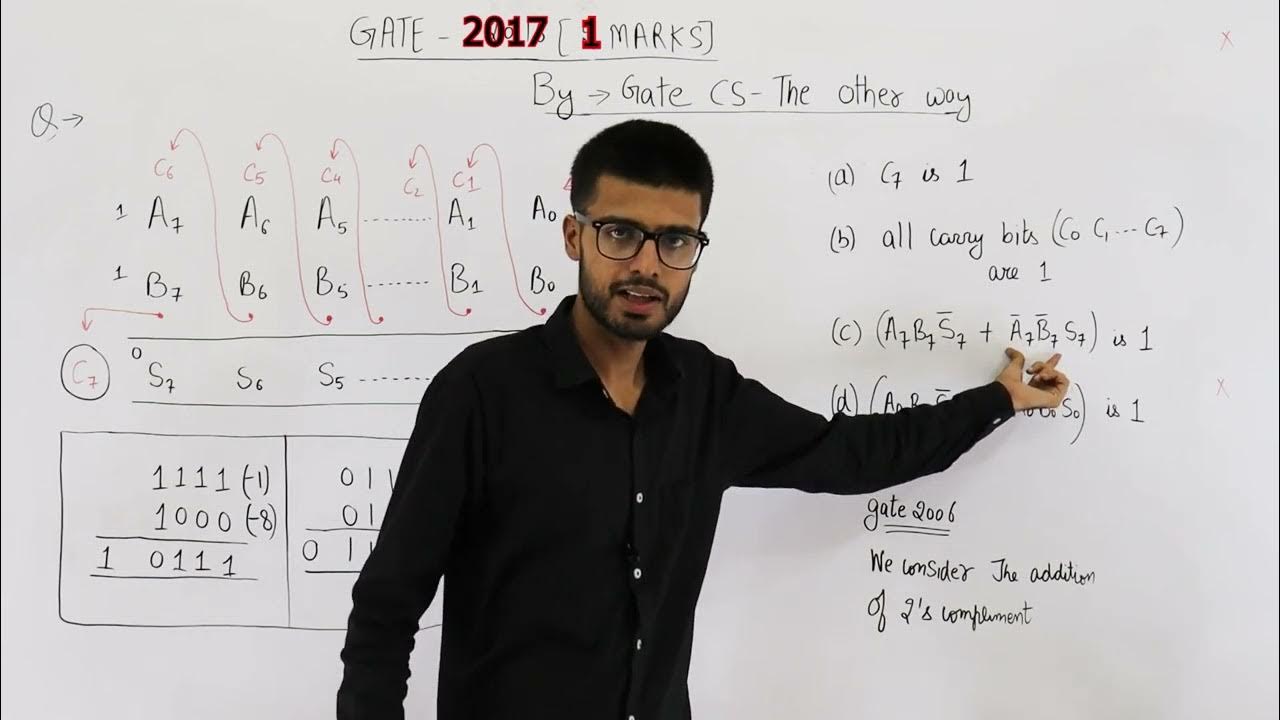 Gate 2017 pyq DIGITAL | When two 8-bit numbers A7 … A0 and B7 … B0 in 2 ...