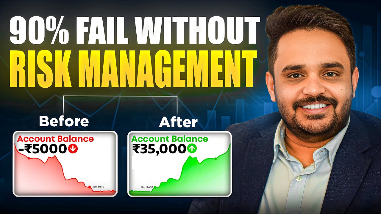 Risk Management Strategy for Beginners 2026 | Risk to Reward Ratio ...