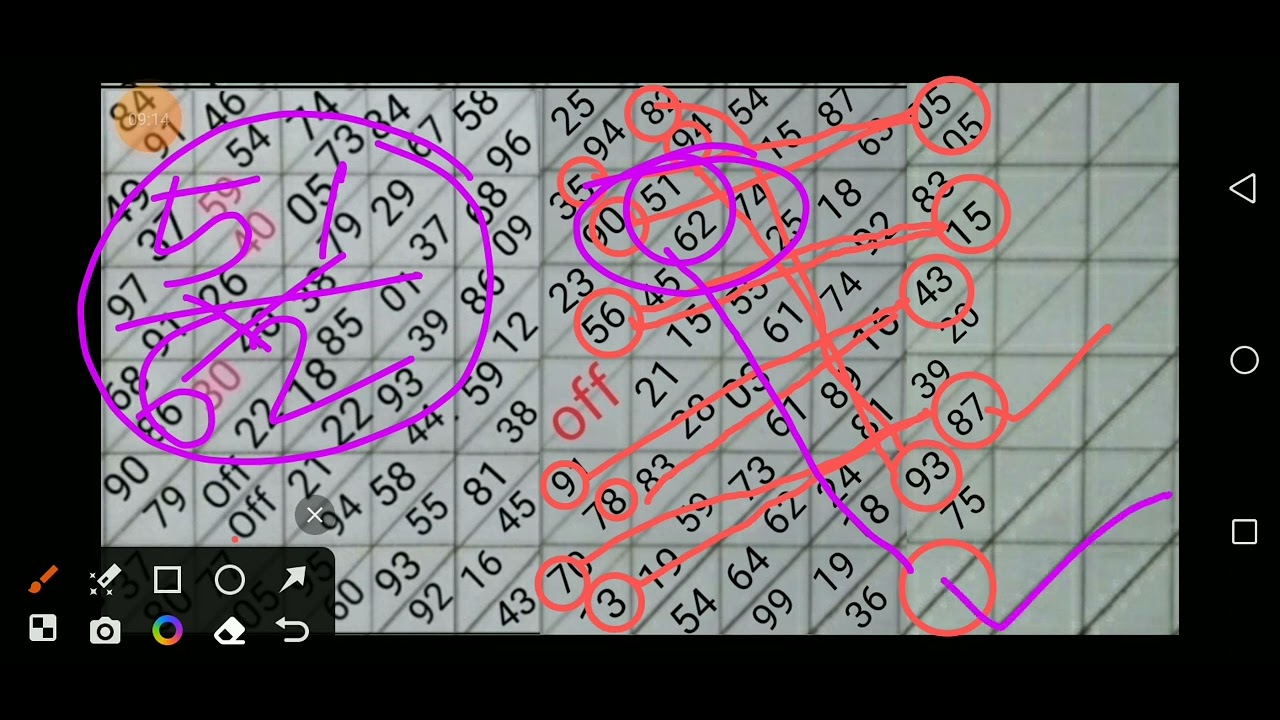 Shillong Teer Today 25/02/2023 Shillong Teer Video,Shillong Teer Target Number,Shillong Teer ...