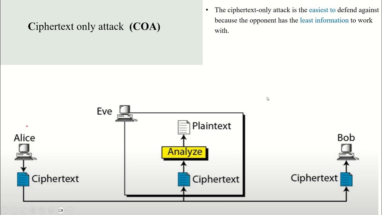 computer security lecture four part one - YouTube computer security lecture four part one - YouTube