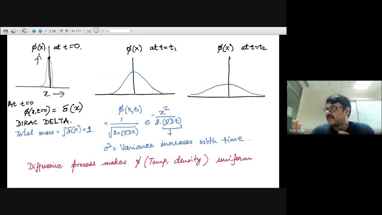 Turing lectures -1: Reaction Diffusion equations and Pattern formation ...