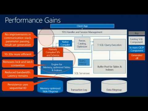 Microsoft SQL Server 2014 In Memory OLTP - Overview - YouTube