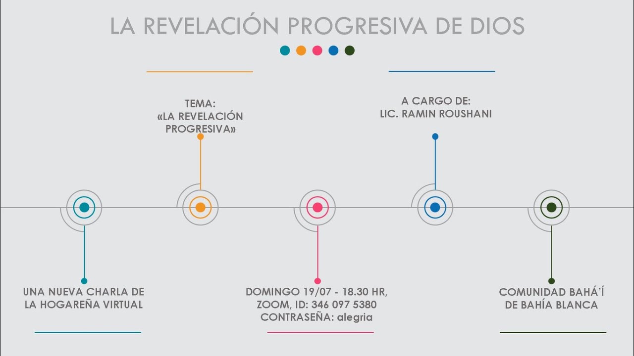 Hogareña 10 La Revelación Progresiva - Lic. Ramin Roushani - YouTube