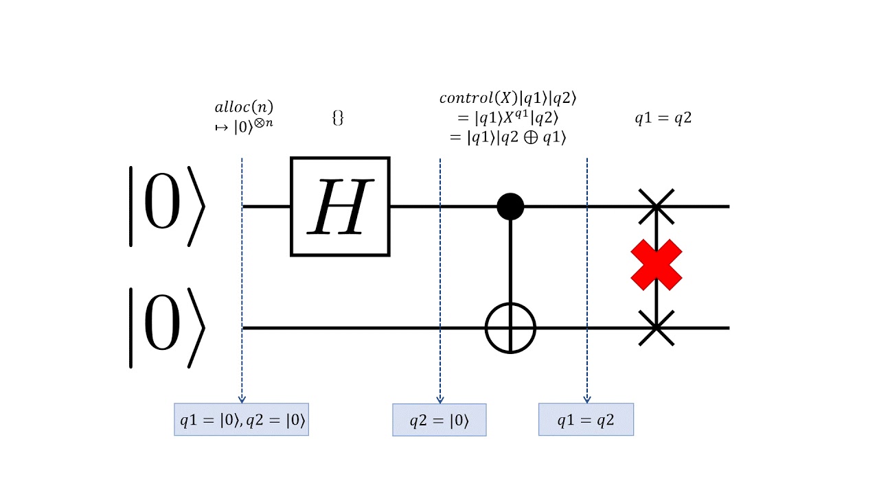 Assertion-Based Optimization of Quantum Programs - YouTube