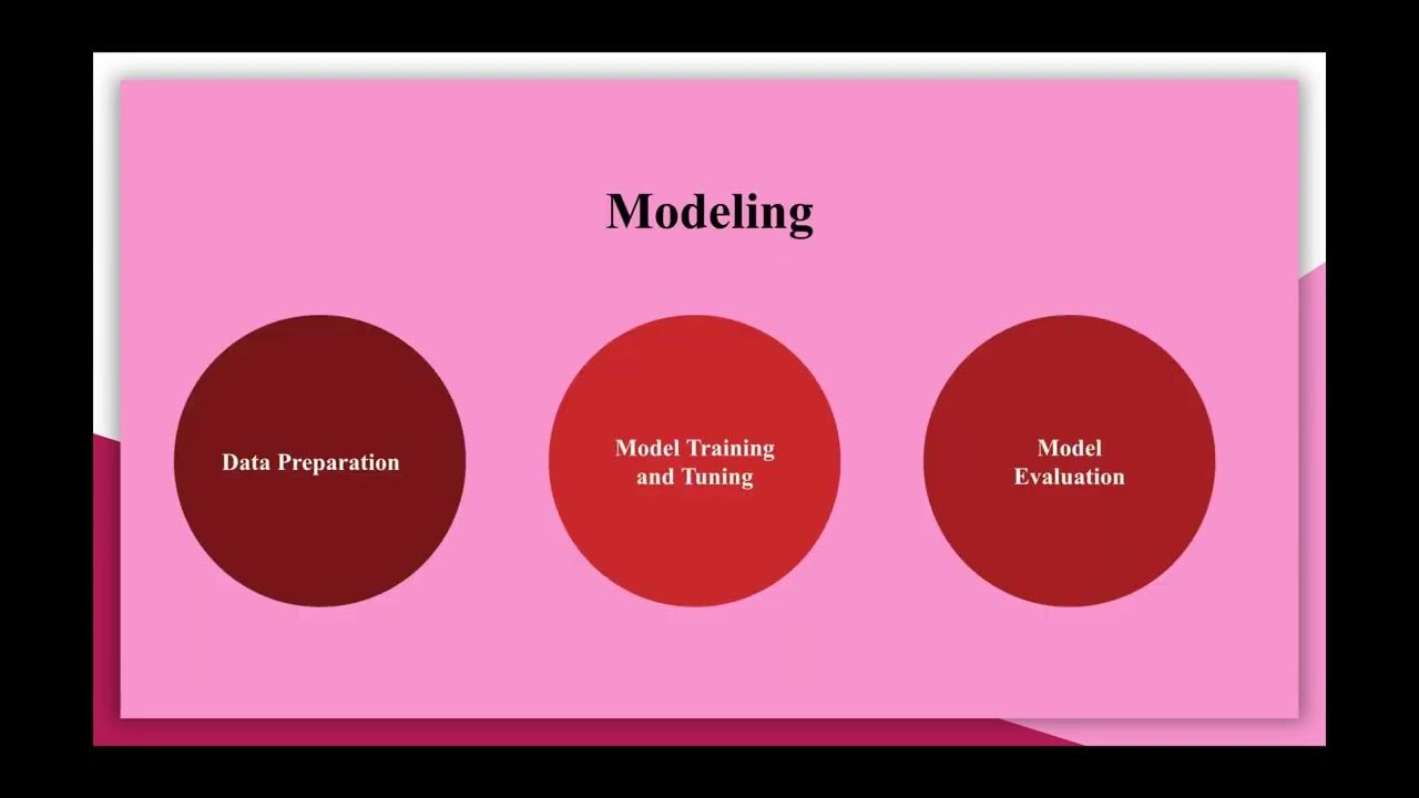 Predicting Diabetes Using Machine Learning. - YouTube
