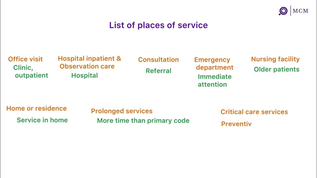 E&M coding guidelines: An overview. CPC exam 2025, 99000 series - YouTube