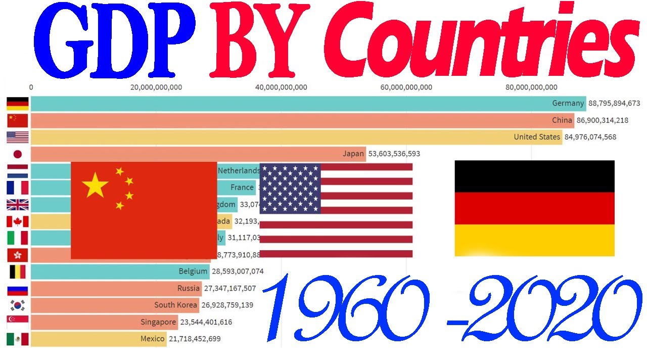Top 10 Countries By GDP Largest Economies Of The World 1965 2020 Top top-10-countries-by-gdp-largest-economies-of-the-world-1965-2020-top