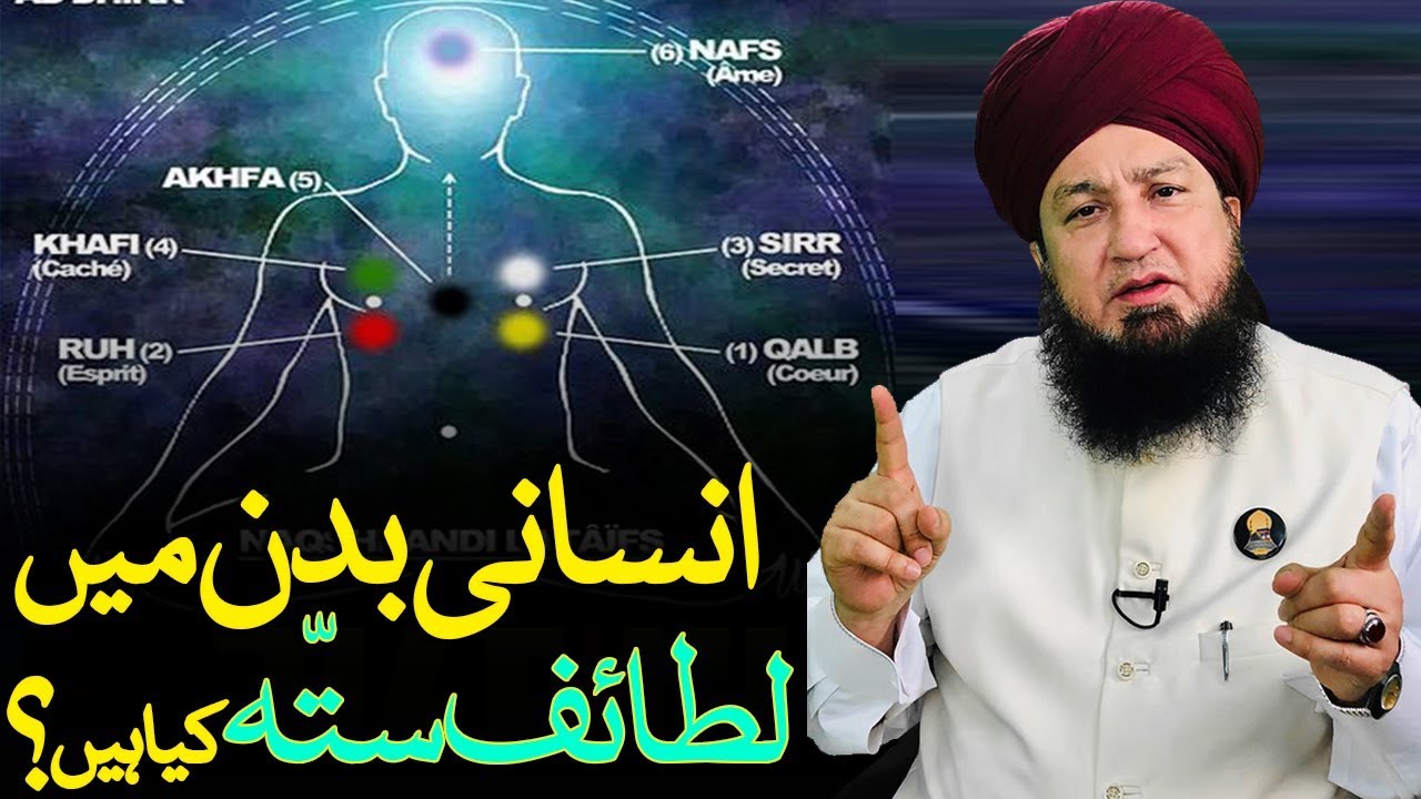 What are Lataif-e-Sitta in human body according to Sufiyya ? - YouTube