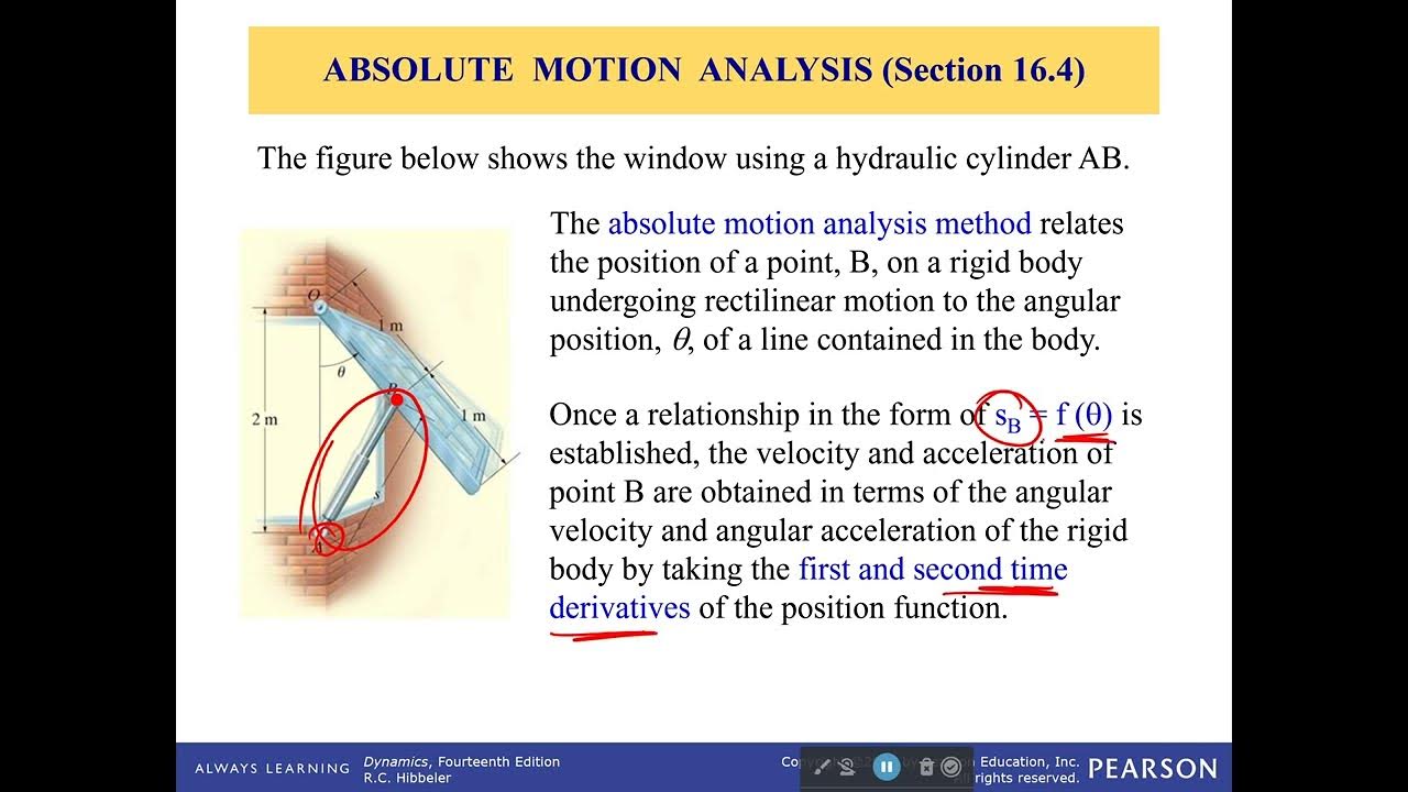 Absolute Motion Analysis - YouTube
