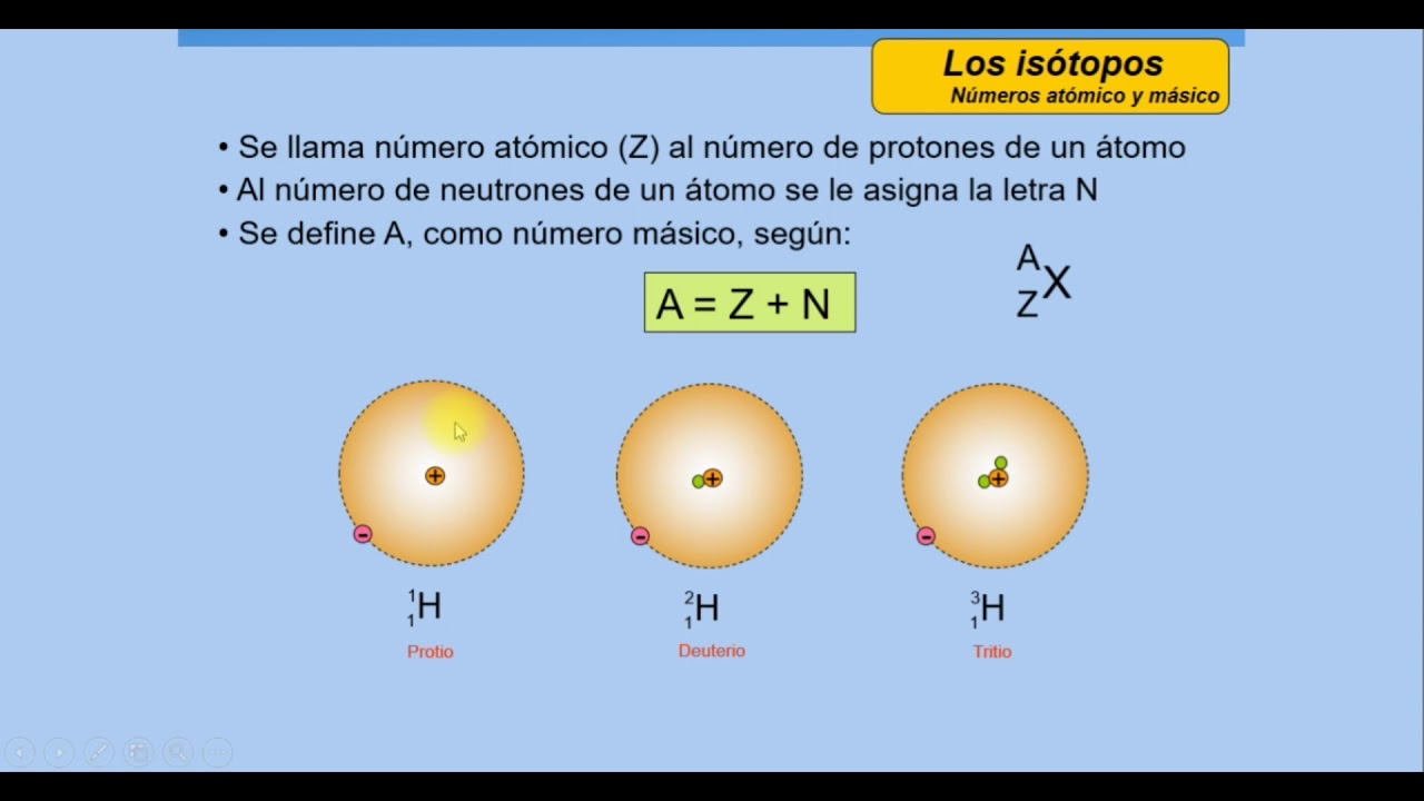 Átomo de Rutherford (1) - YouTube