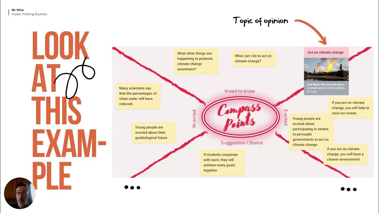 Compass Points Visible Thinking Routine Youtube