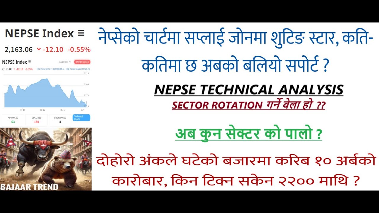 Nepse 2163 / Nepse Technical Analysis / Bajaar Trend - YouTube