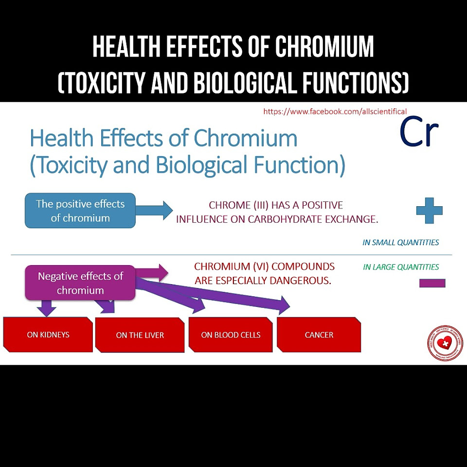 Health effects of chromium (toxicity and biological functions) # ...