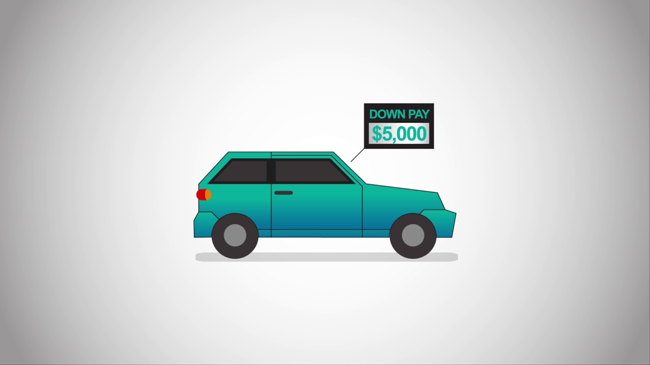 CarBuckets: How Leasing Works - YouTube