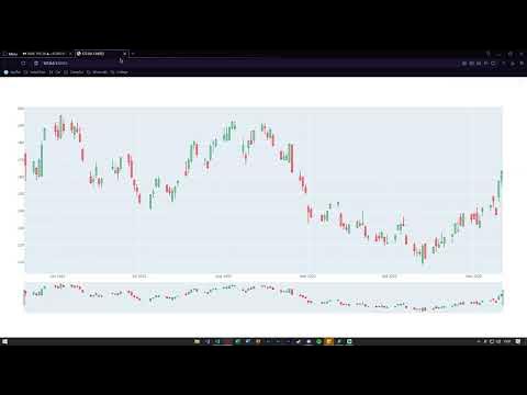 Polgon.io Python Graphing Stock Data - YouTube