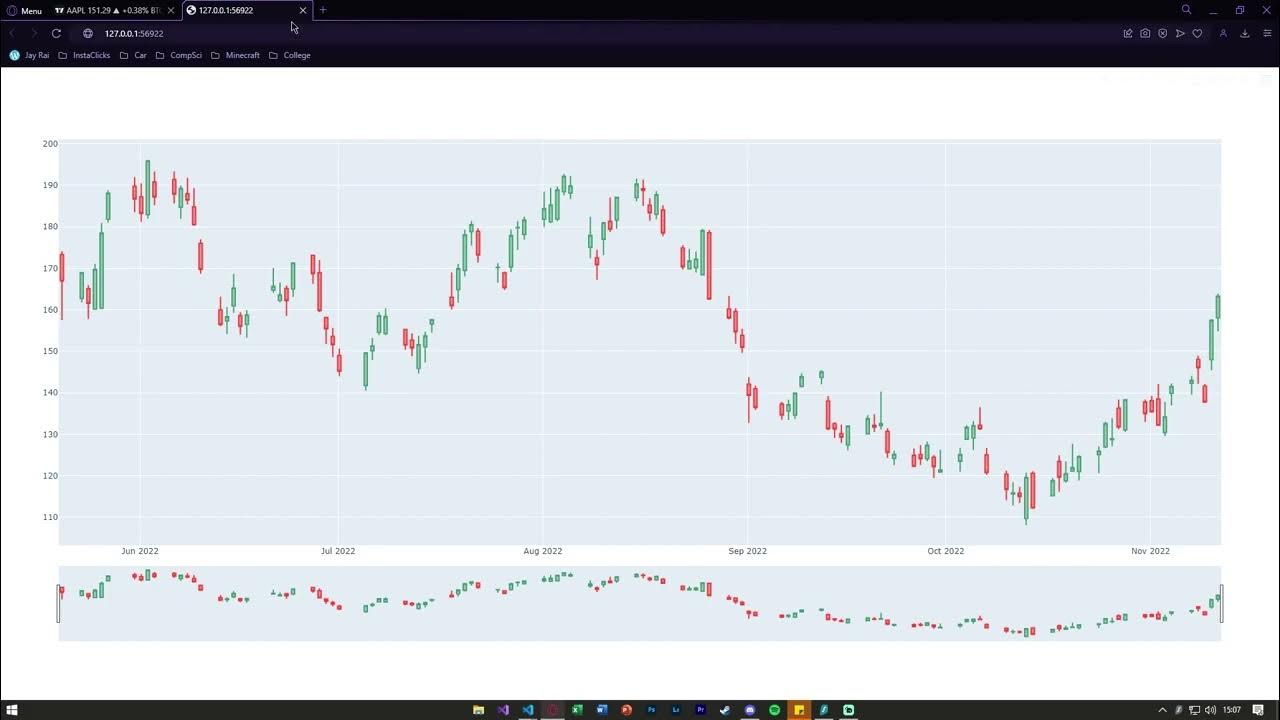 Polgon.io Python Graphing Stock Data - YouTube