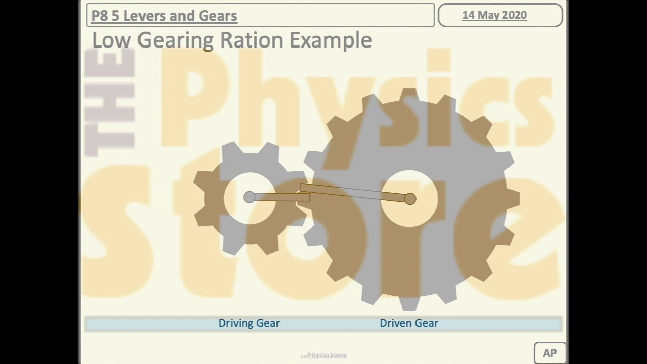 P8 5 Levers and Gears - YouTube