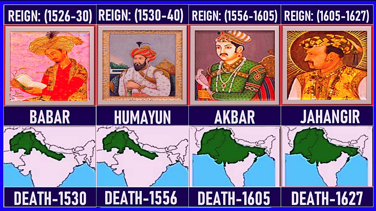 TIMELINE OF RULERS INDIA 1526 - 2024 - YouTube