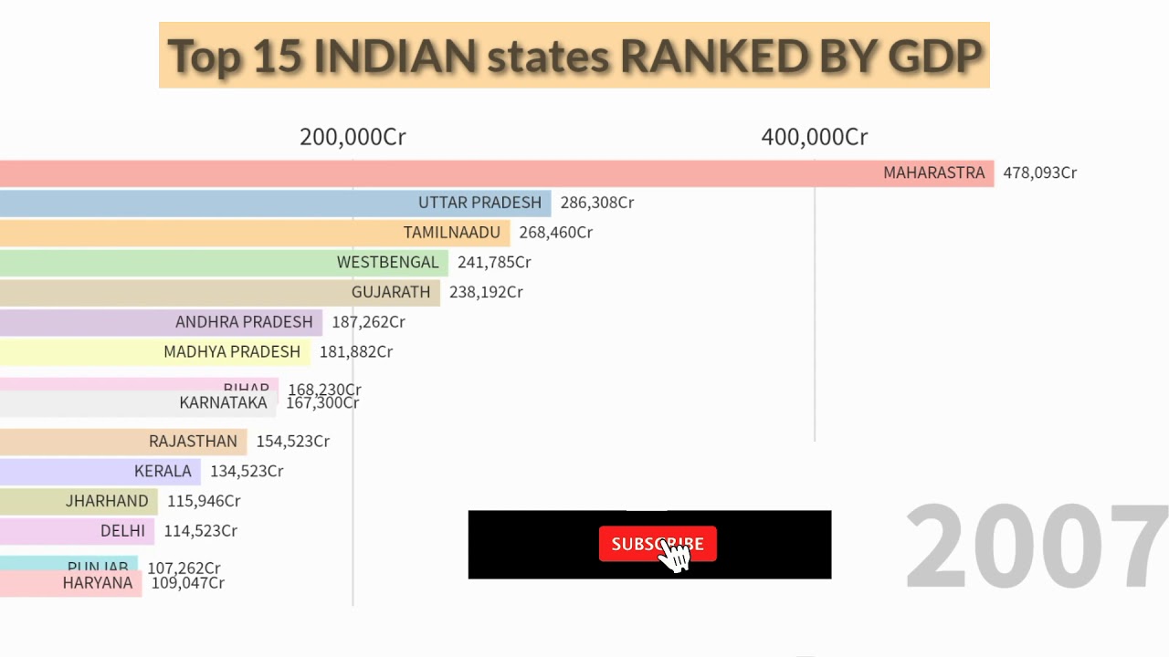 Top 15 Indian States Ranked by GDP (1981-2019) || GDP Growth of indian ...