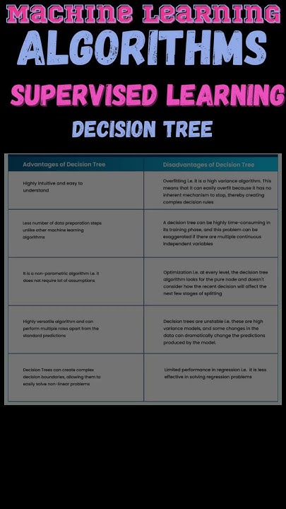 #knowledge #economics #datascience #ai #python #sql #R #shorts #statistics #nlp #ml #nlp # ...