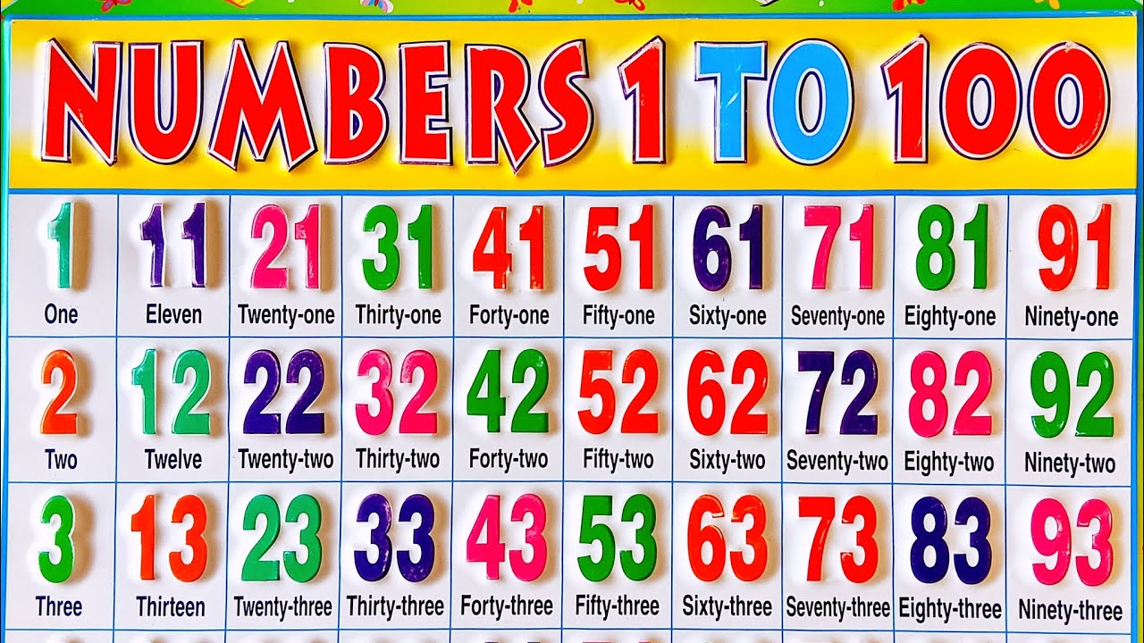 Learn number names 1 to 100 in english | Number names | Number names ...