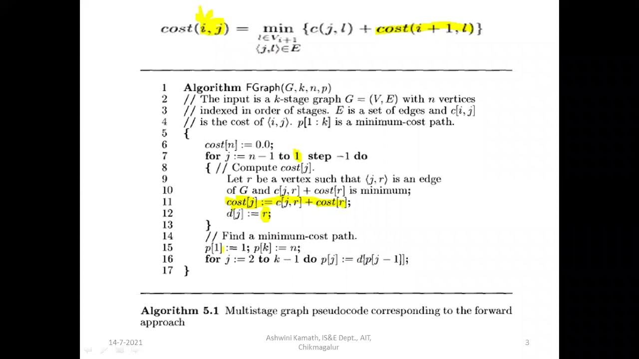 DAA 4th Sem Multistage graph Forward and backward approach algorithms - YouTube