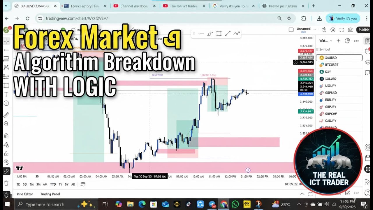 Forex Market Algorithm Breakdown Bangla | ICT Trading With Logic - YouTube