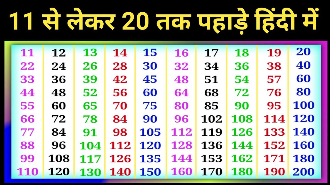 11 से लेकर 20 तक पहाड़े | पहाड़ा | 11 se 20 Tak pahade | Pahada | 2 se ...