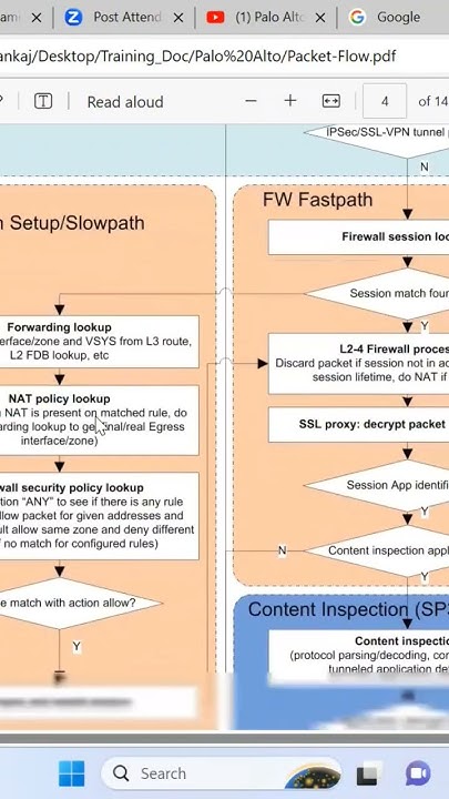 Palo Alto Debug & Packet Capture #training #firewall #paloalto #ccnp # ...