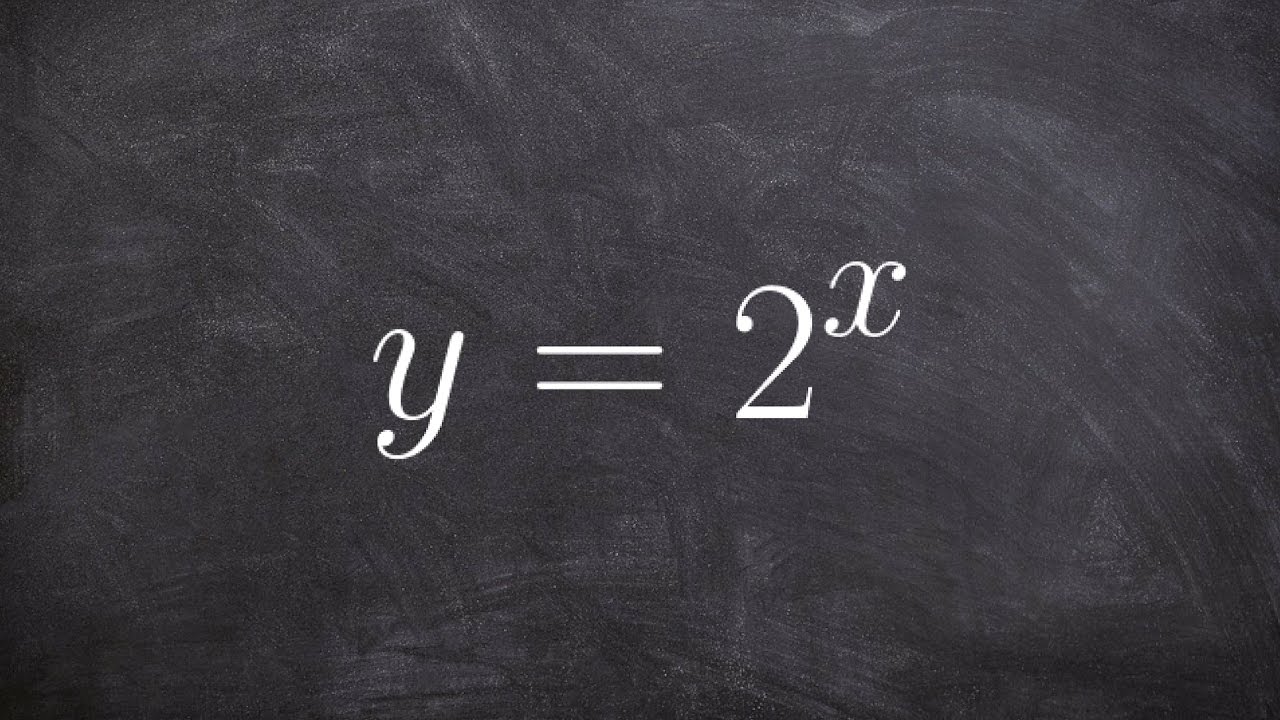 Identify the limits of the exponential function - YouTube