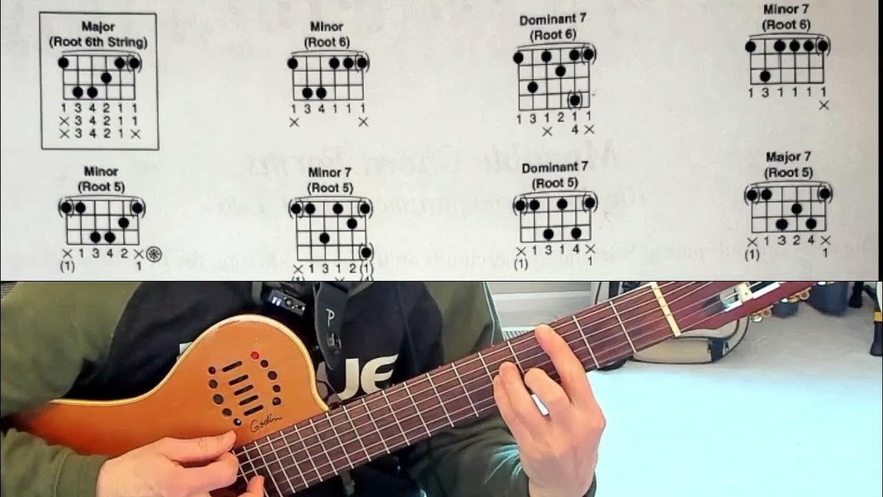 Modern Method for Guitar - Leavitt - Book 1 - Page 68 Chords - YouTube