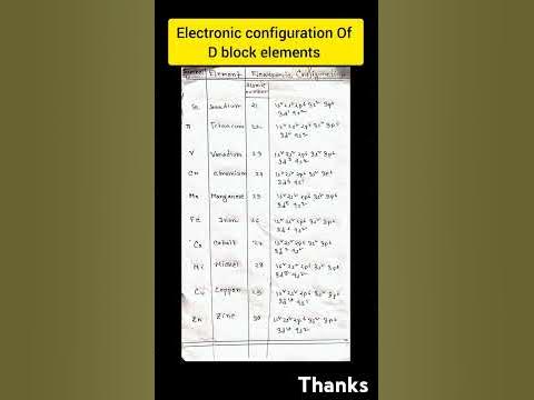 Electronic configuration Of d block elements #coordination # ...