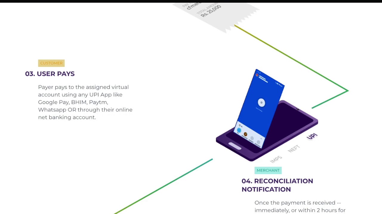 UPI Integration: Collect and reconcile UPI collections through virtual ...