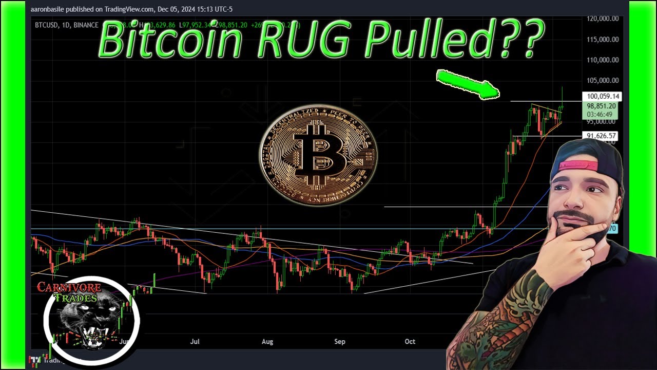 Bitcoin RUG PULLED! Buyers DESTROYED... - YouTube