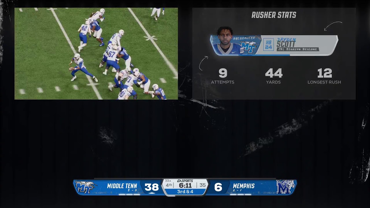 Blue Raider Football - YouTube