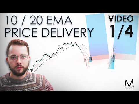 Trading Mini Series 1/4 using the 10 and 20 EMA system