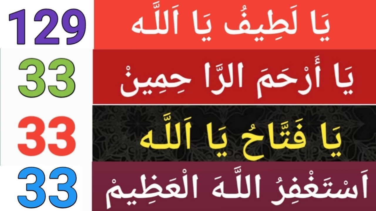 Astaghfirullah Al Azeem 33/Ya Arhamar Rahimin 33/Dhikr Majlis ...