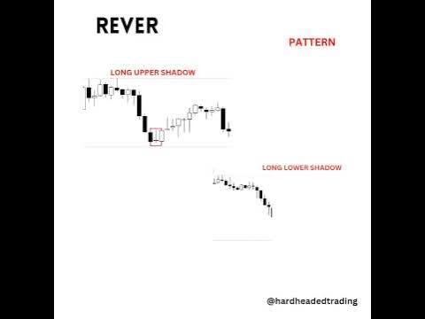 Candlestick pattern recognition | LLS & LUS Candlestick | HardHeaded Trading - YouTube