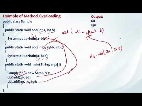 Java Overloading and Overriding - YouTube