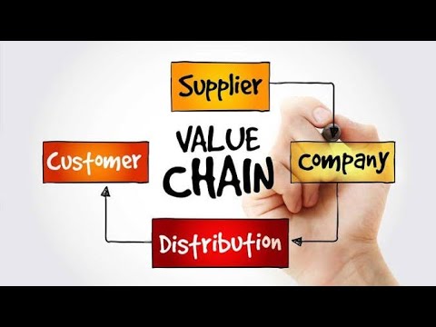 My Restaurant Value Chain Analysis - YouTube