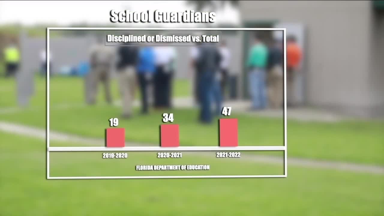 Impact Check: Examining Florida’s controversial school guardian program ...