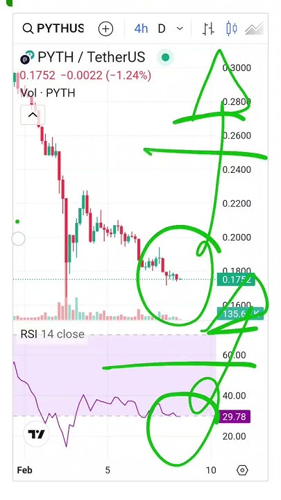 #trading #pythnetwork PYTH network BUY #crypto - YouTube