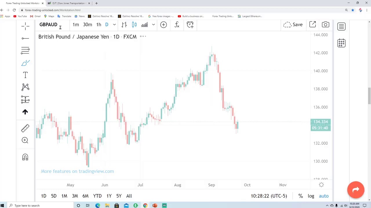 www.forex-trading-unlocked.com - Live - 9/23/2020 - YouTube