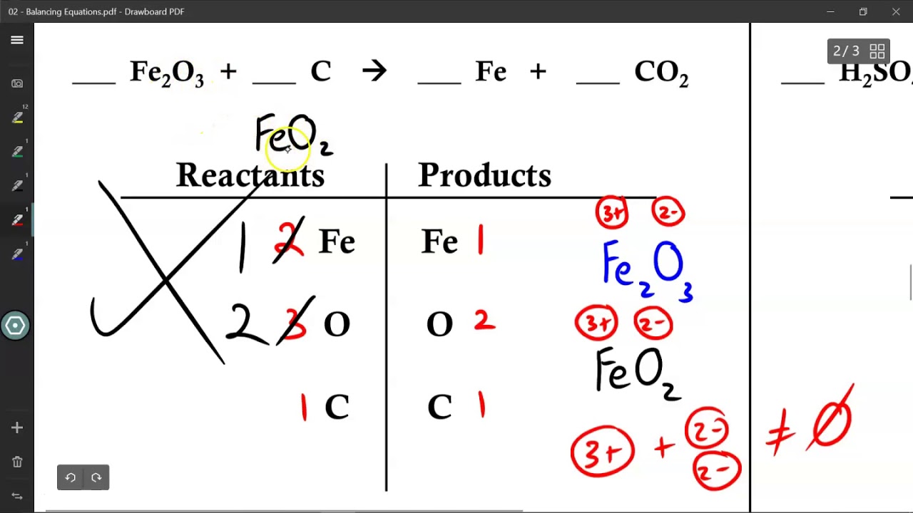 SNC2D1 CHEMISTRY Law Of Conservation Of Mass Balancing Chemical snc2d1-chemistry-law-of-conservation-of-mass-balancing-chemical