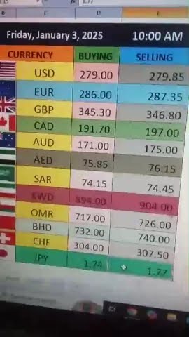 Daily updated currency rate - YouTube