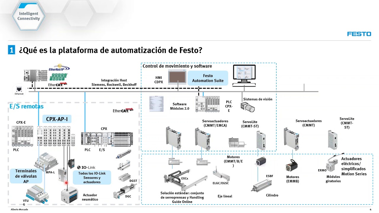 Curso - Controladores de motor CMMT-AS/CMMT-ST - YouTube