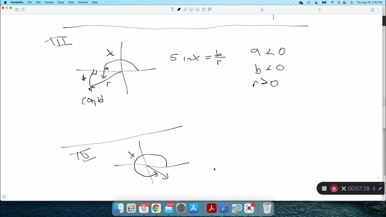 MAC1114 Trig Functions in the Coordinate Plane Lecture - YouTube